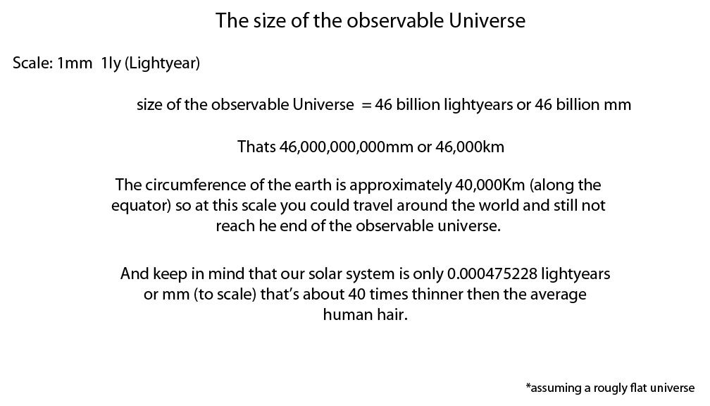 Science Fact of the Day 4.25.11 | Science-Based Life