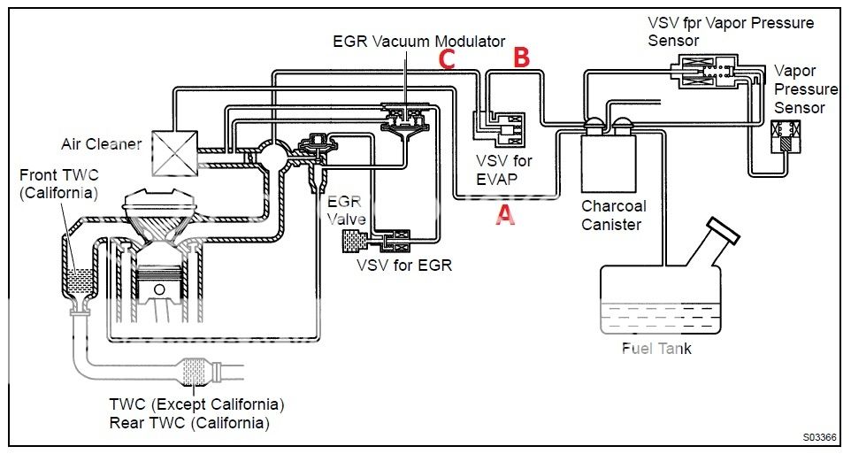 97 Camry 5SFE CA Evap and Engine Surge Oddity | Toyota Nation Forum